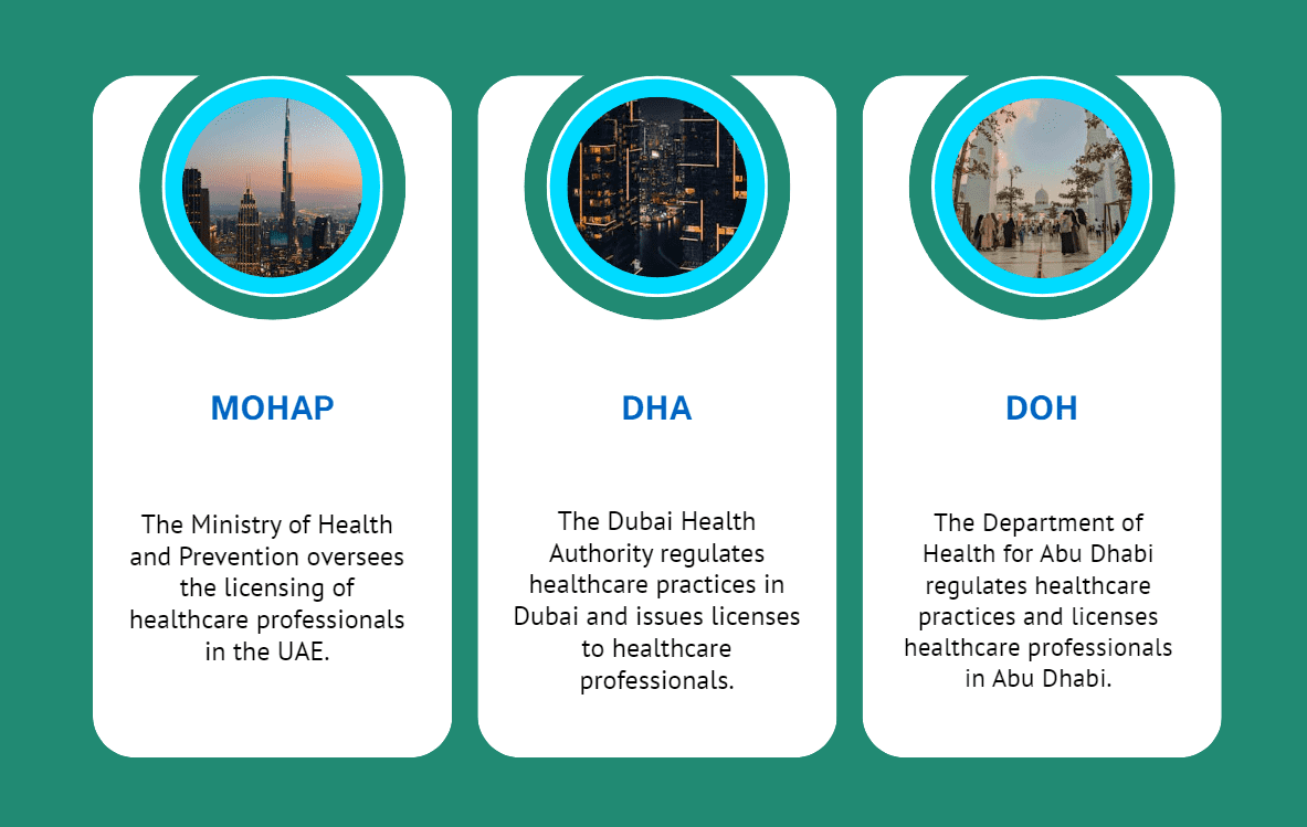 The Ultimate Guide to UAE Medical Licensing for Doctors | Allocation Assist