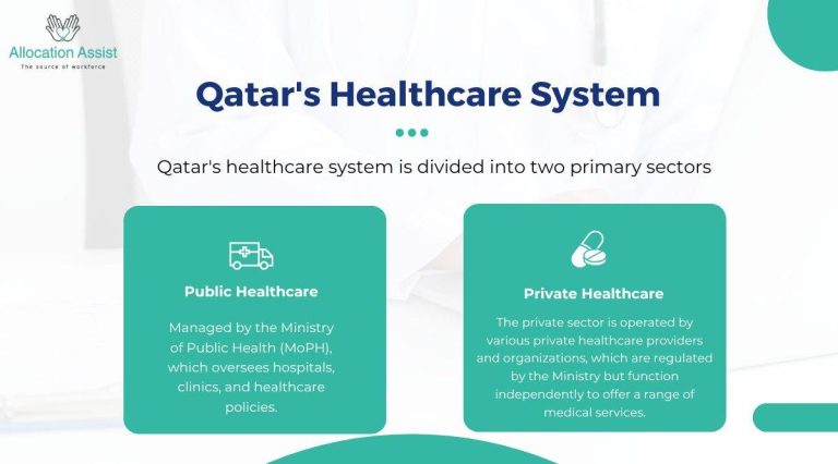 Healthcare System in Qatar: Insights for Doctors | Allocation Assist
